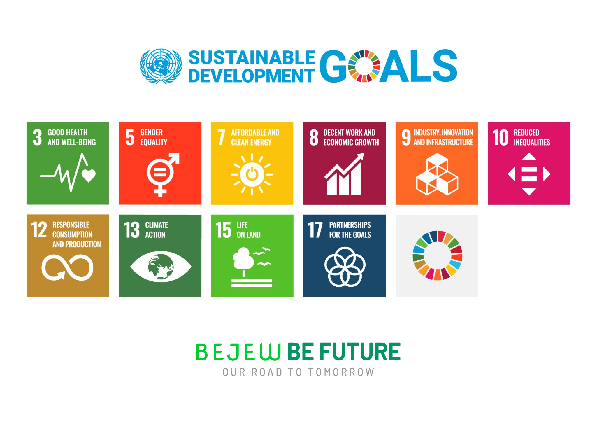 I nostri Sustainable Development Goals per una moda sostenibile